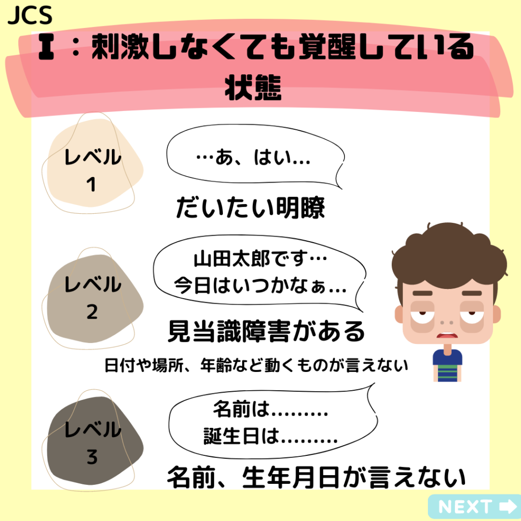 【国試頻出】意識レベルについて 〜JCSとGCSの評価方法〜 ‣ 看護師国家試験対策｜オンライン個別指導｜サキのまなびや
