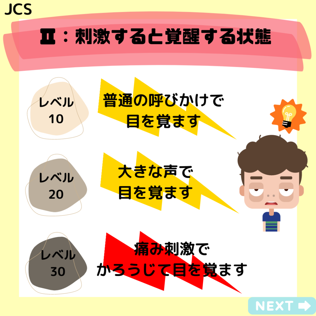 【国試頻出】意識レベルについて 〜JCSとGCSの評価方法〜 ‣ 看護師国家試験対策｜オンライン個別指導｜サキのまなびや
